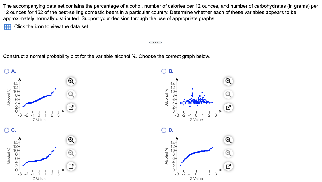 Solved The accompanying data set contains the percentage of | Chegg.com