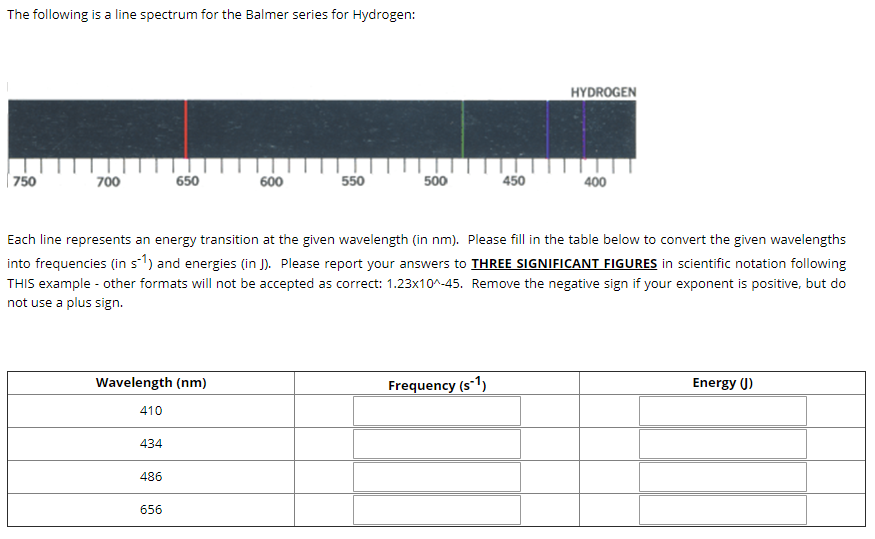 Solved The following is a line spectrum for the Balmer | Chegg.com