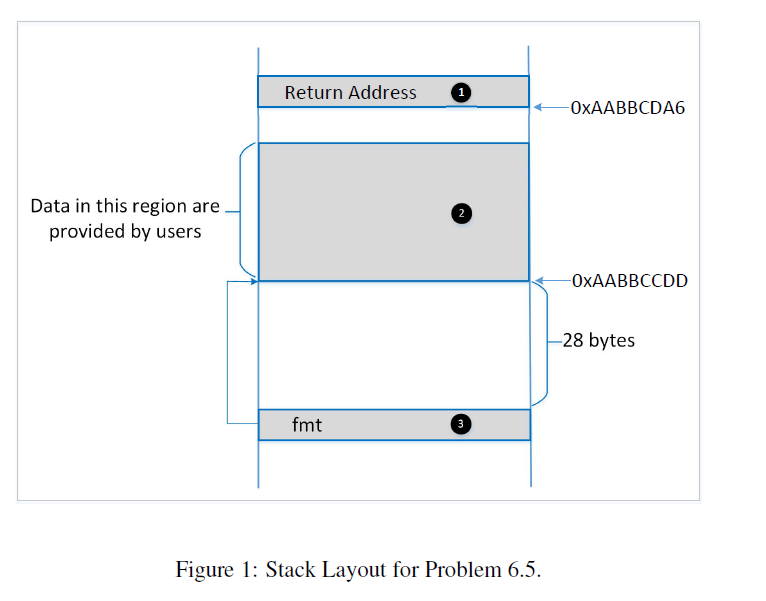 Solved 6.5. A server program takes an input from a remote | Chegg.com