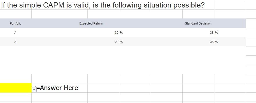 Solved If the simple CAPM is valid, is the following | Chegg.com