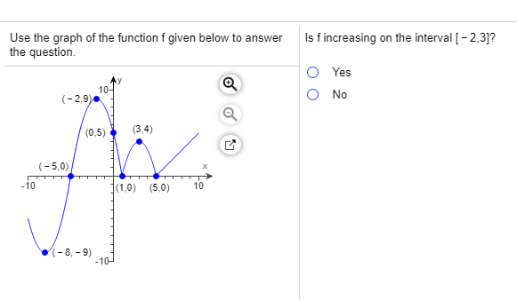 Solved Is fincreasing on the interval [ -2,3]? Use the graph | Chegg.com