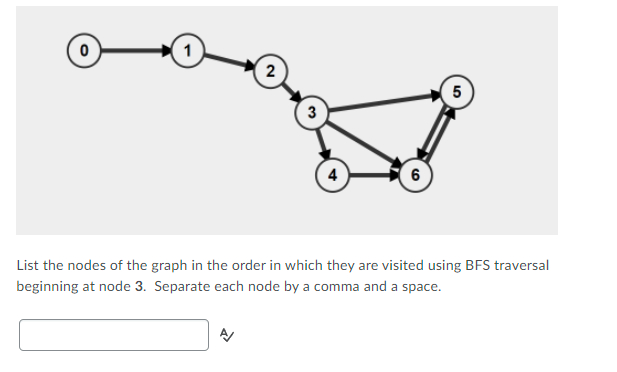 Solved 0 1 2 5 3 4 6 List the nodes of the graph in the | Chegg.com