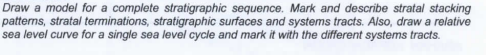 Solved Draw a model for a complete stratigraphic sequence. | Chegg.com