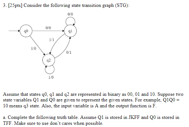 Solved 3. [25pts] Consider the following state transition | Chegg.com
