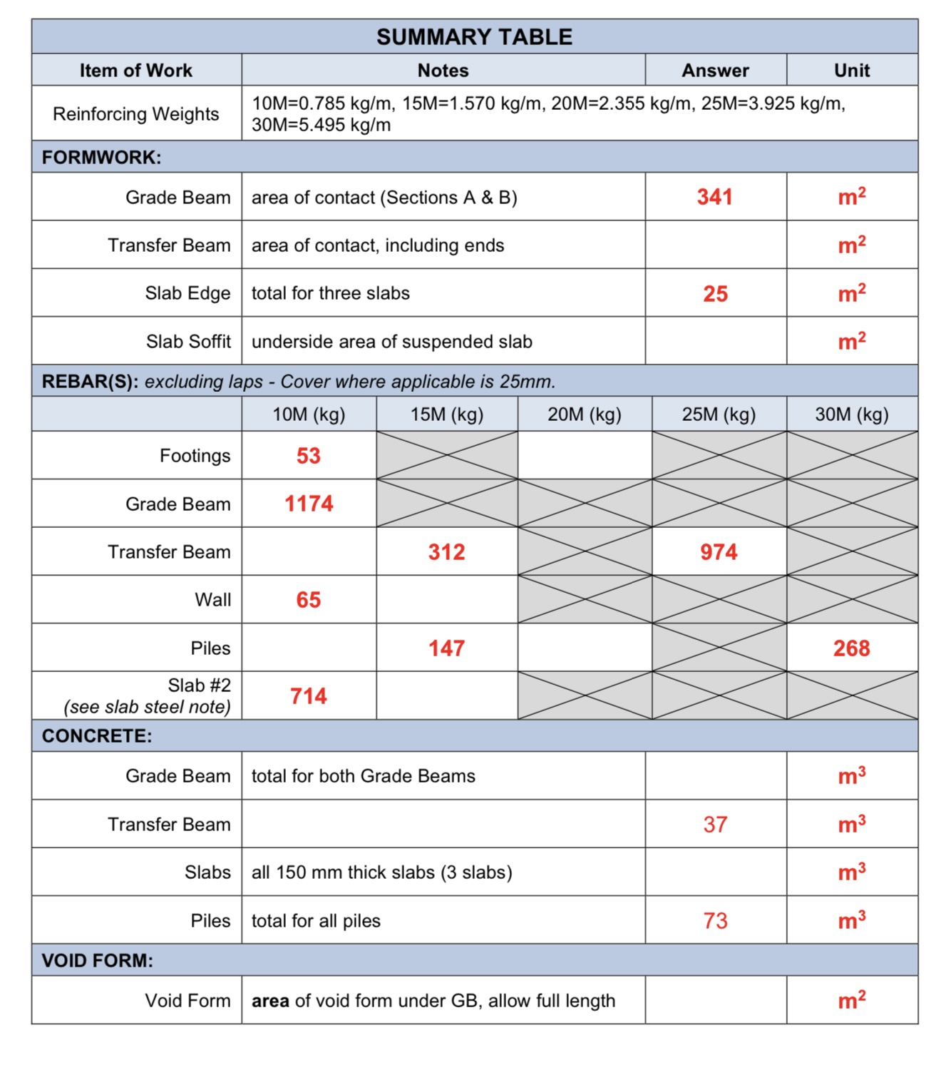 Hi, Solve for the area of formwork in square meters. | Chegg.com