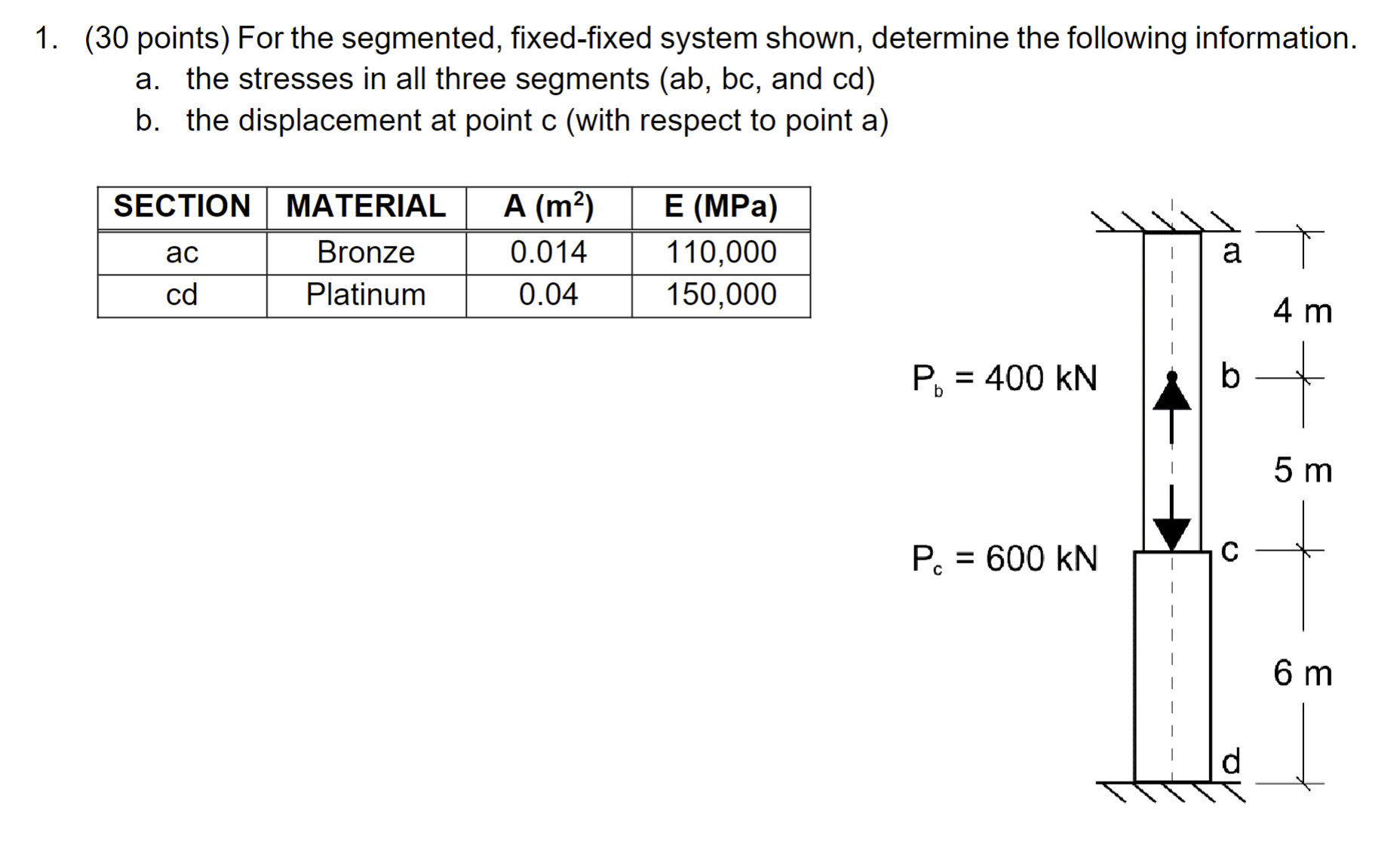 Solved (30 points) For the segmented, fixed-fixed system | Chegg.com