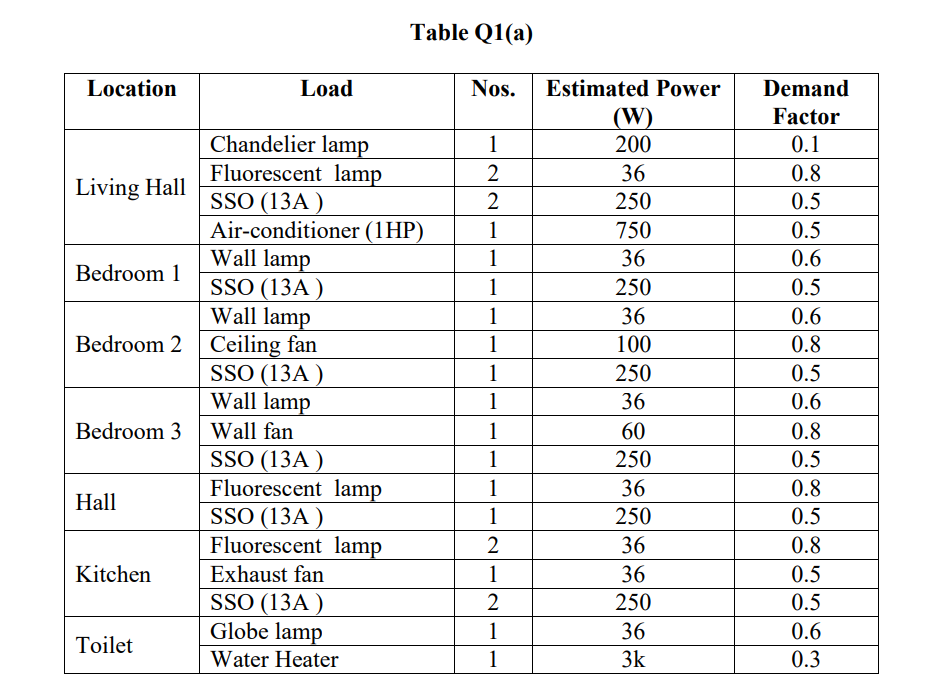 Solved (b) Sketch clearly all the electrical appliances in | Chegg.com