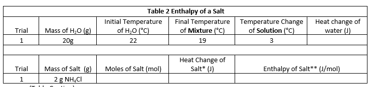 Solved Table 2 Enthalpy of a Salt Initial Temperature Final | Chegg.com