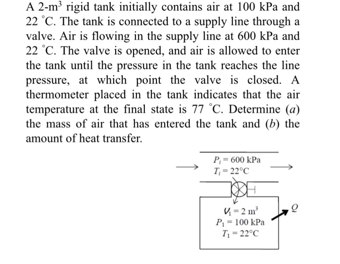 Solved A 10 M3 Adiabatic Rigid Tank Initially Contain - vrogue.co Solved A 10 M3 Adiabatic Rigid Tank Initially Contain - vrogue.co