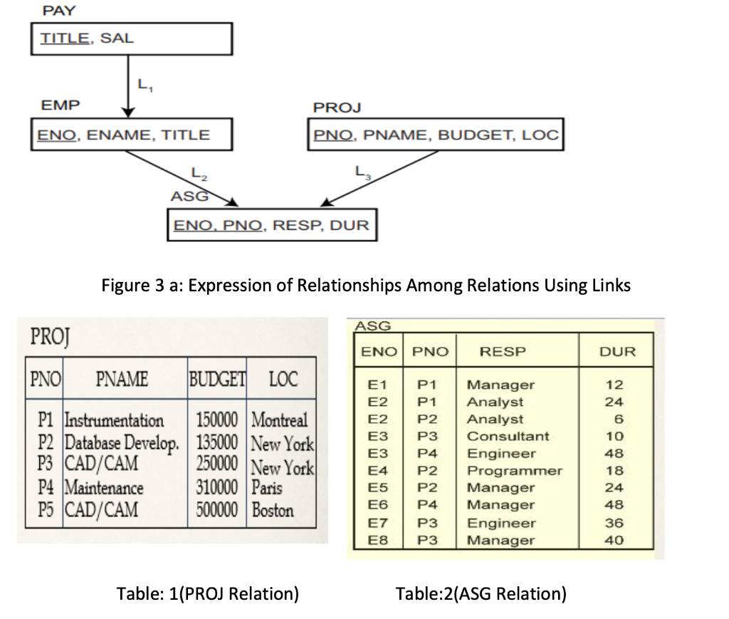 Solved (b) Consider link L3 in Figure: 3 a, where owner(L3) | Chegg.com