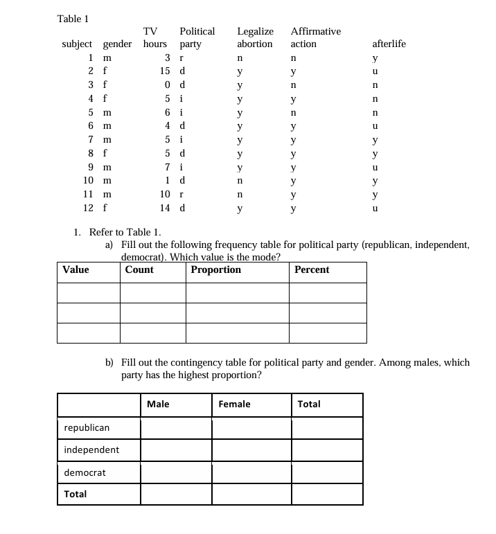 Solved Table 11. ﻿Refer to Table 1.a) ﻿Fill out the | Chegg.com