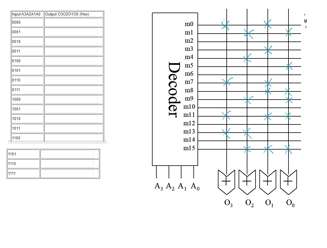 Solved For the ROM diagram please fill the truth table | Chegg.com