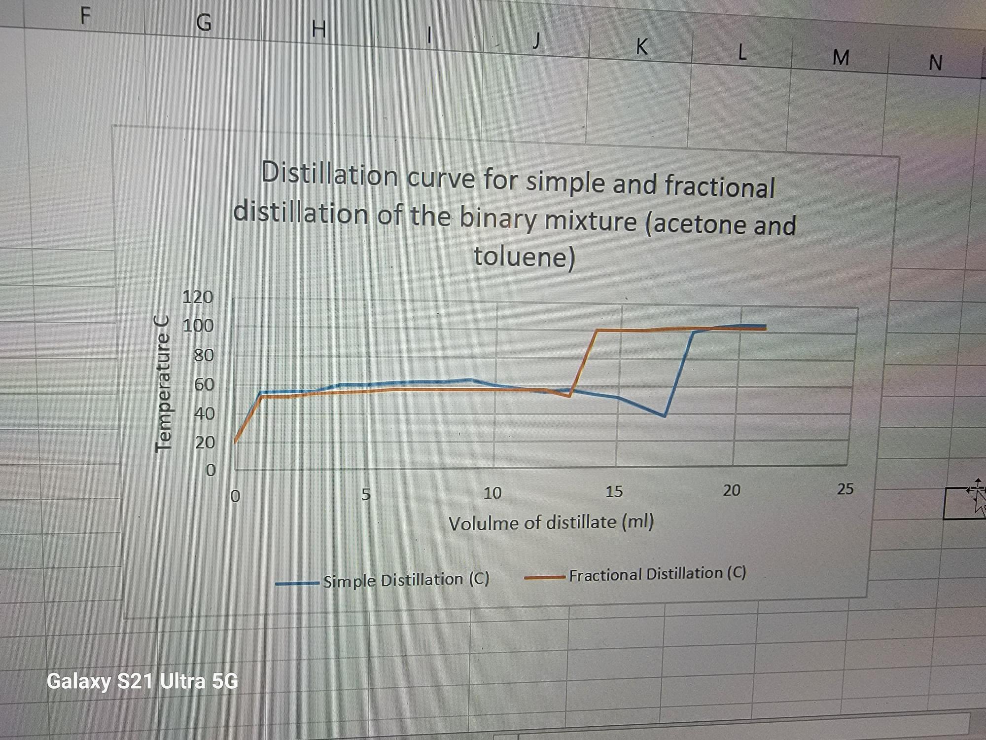 Solved we used 30 ml of the solutiongraphing of the | Chegg.com