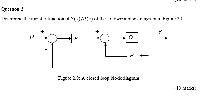 Solved Question 2 Determine the transfer function of | Chegg.com