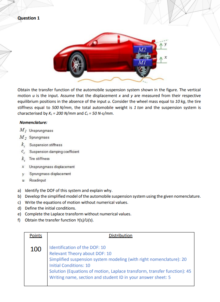 Solved Question 1 19 M2 MI Obtain the transfer function of | Chegg.com