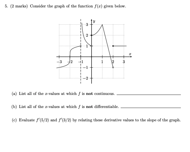 Solved 5 2 Marks Consider The Graph Of The Function Fx 