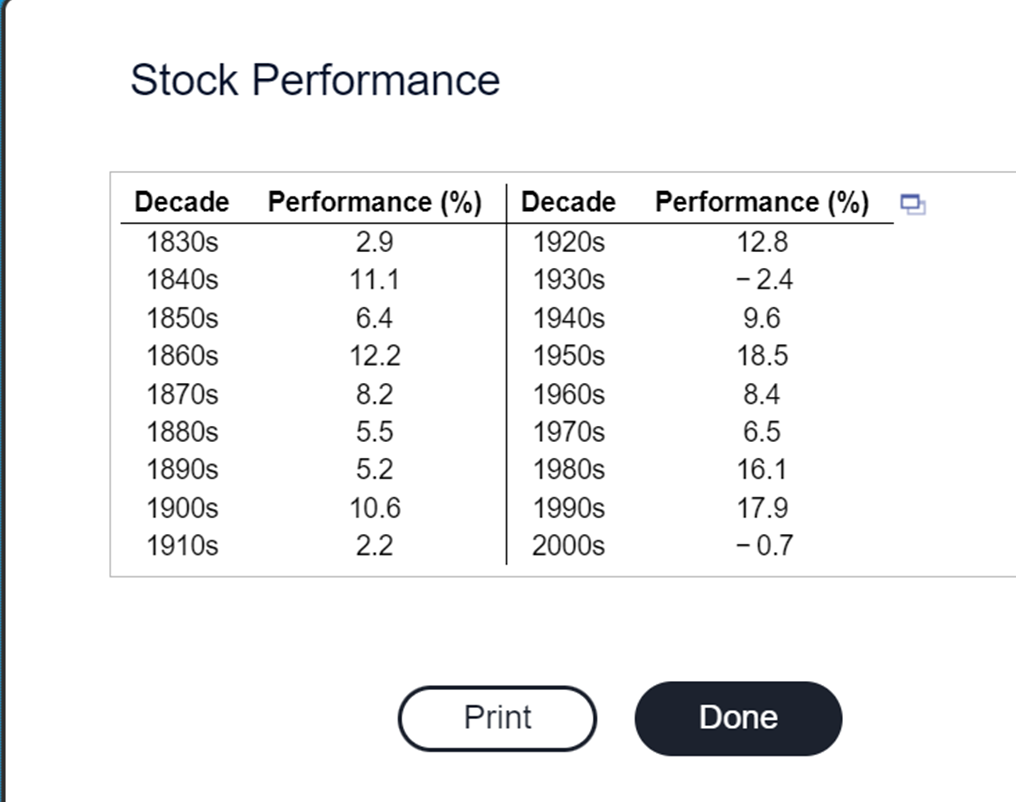 Solved How have stocks performed in the past? The following | Chegg.com