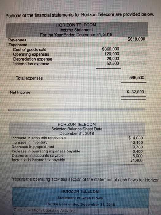 Solved Portions of the financial statements for Horizon | Chegg.com