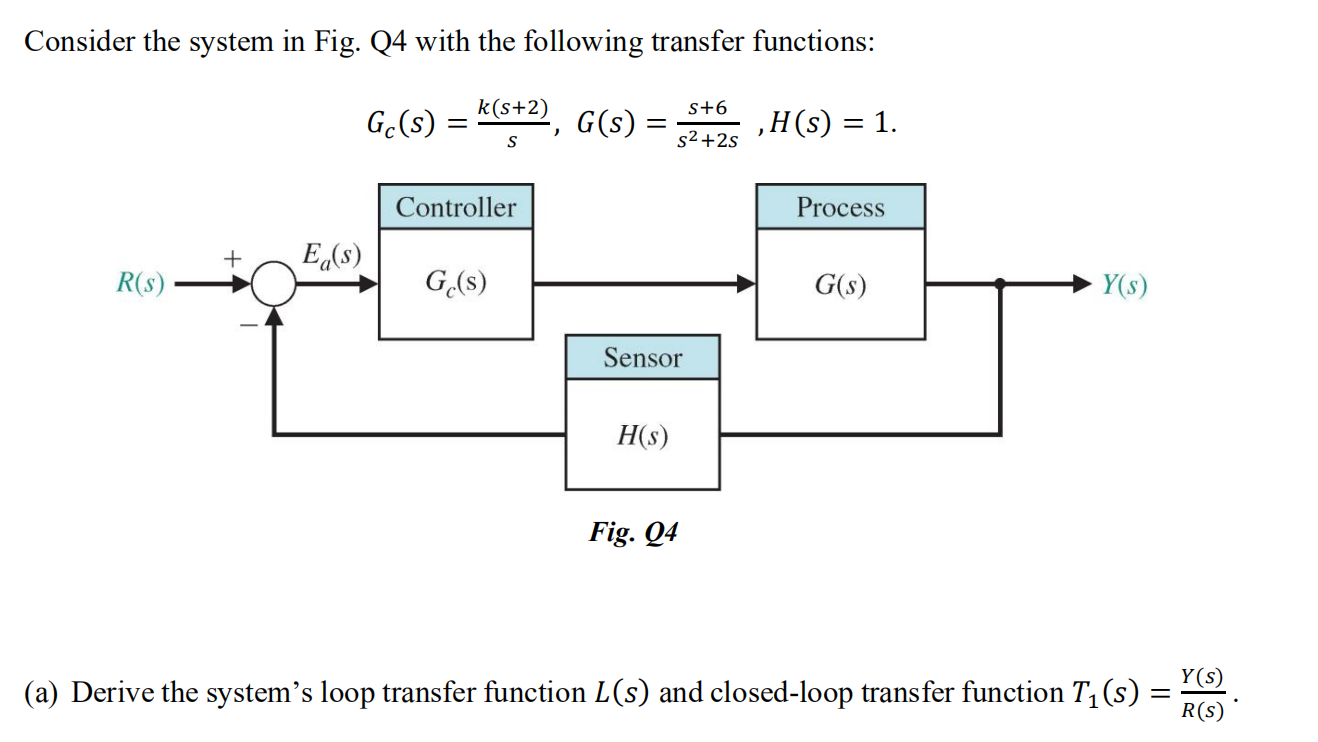 Solved Consider the system in Fig. Q4 with the following | Chegg.com
