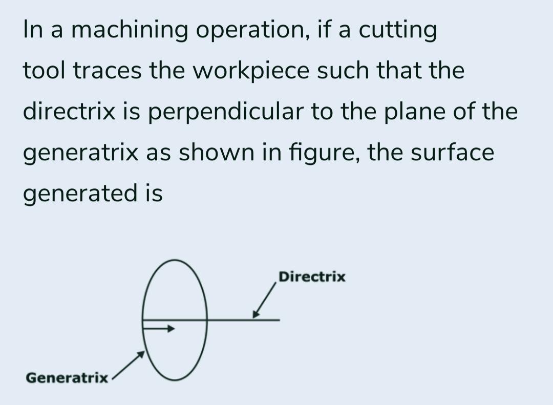 Solved In a machining operation, if a cutting tool traces | Chegg.com