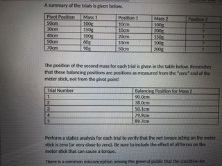 Solved In today's experiment, we will balance a meter stick | Chegg.com