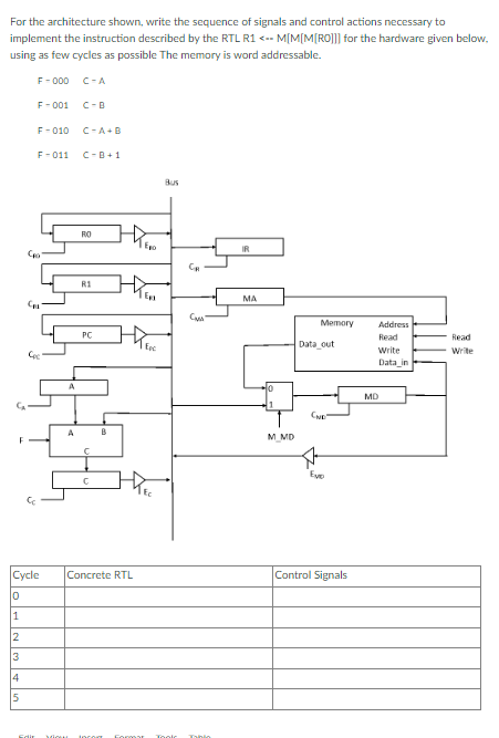 Solved For The Architecture Shown Write The Sequence Of 
