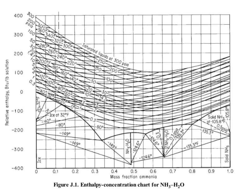 Can you solve this problem step by step but using the | Chegg.com