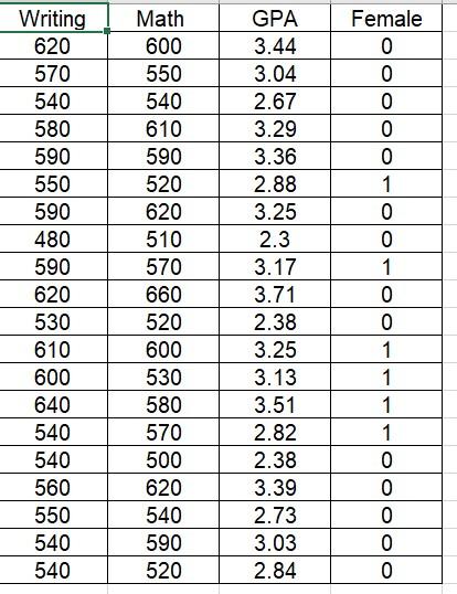 Solved The SAT has gone through many revisions over the | Chegg.com