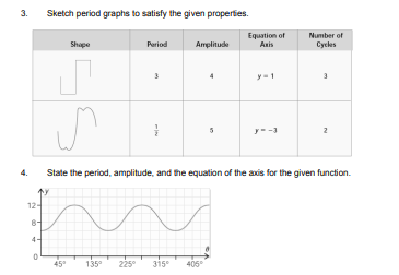 Solved 3. Sketch period graphs to satisfy the given | Chegg.com