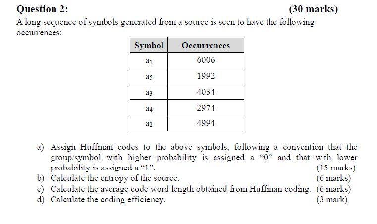 Solved Question 2: (30 marks) A long sequence of symbols | Chegg.com