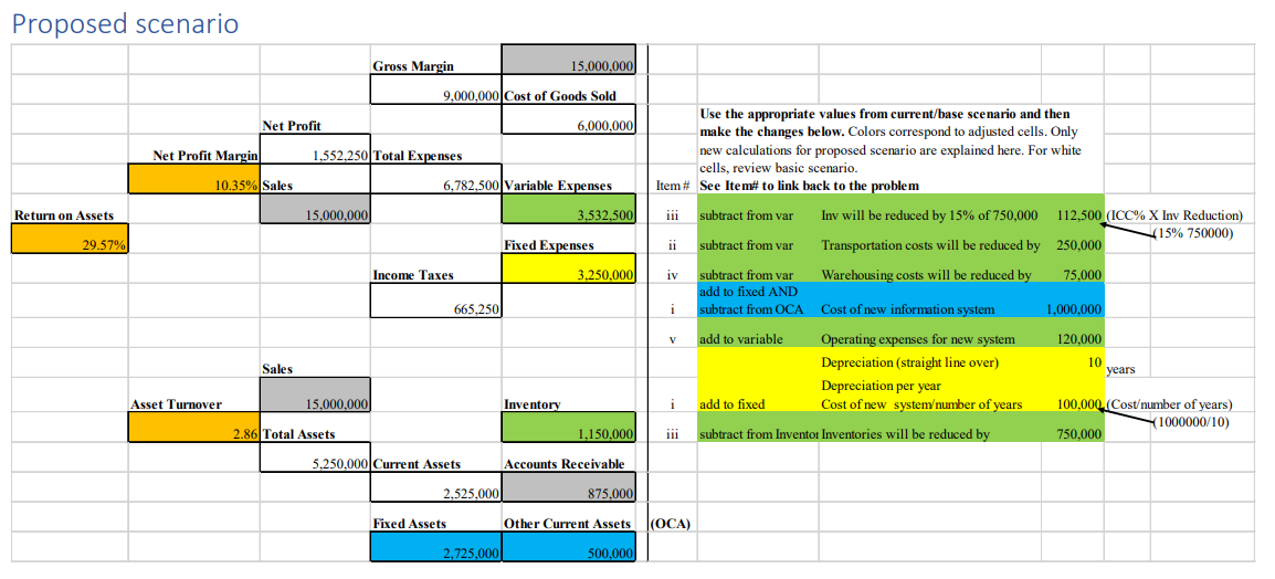 Please Solve This Problem In The Format Shown Below Chegg