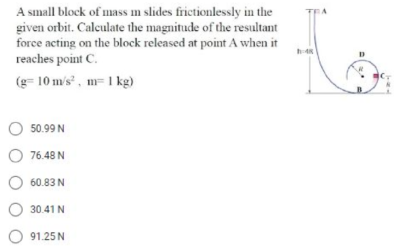 Solved A small block of mass m slides frictionlessly in the | Chegg.com