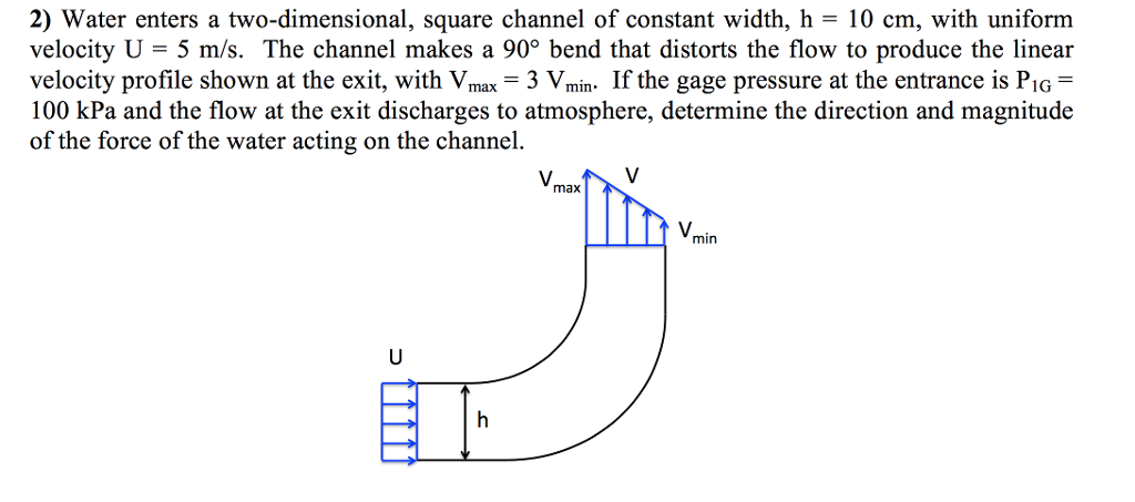 Solved 2) Water enters a two-dimensional, square channel of | Chegg.com