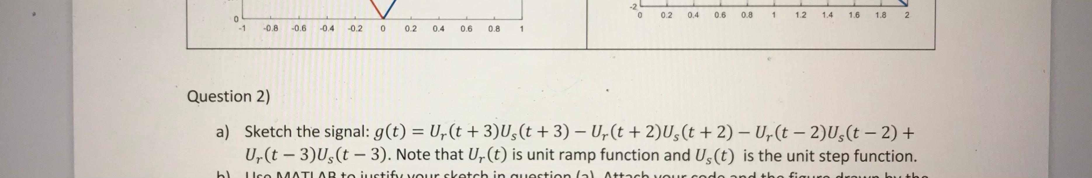 Solved 2 0 0.2 0 0.4 0.6 0.8 1 1.2 1.4 1.6 1.8 2 -0.8 -0.6 | Chegg.com