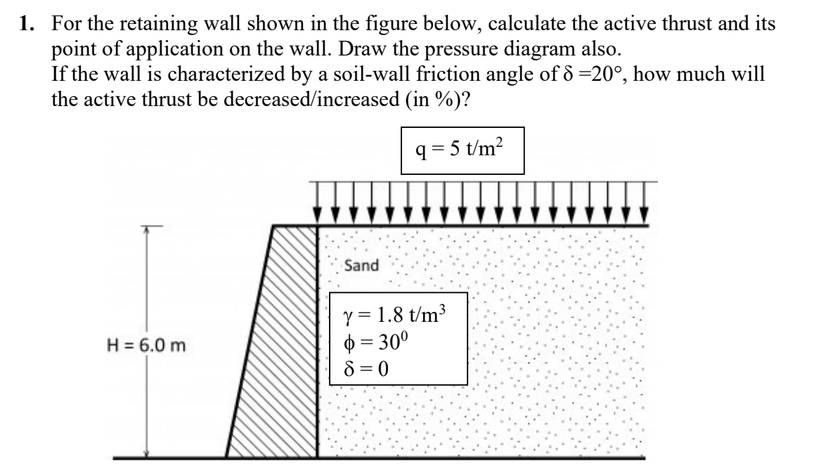 Solved For the retaining wall shown in the figure below, | Chegg.com