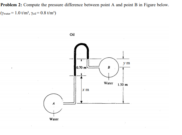 Solved Problem 2: Compute the pressure difference between | Chegg.com