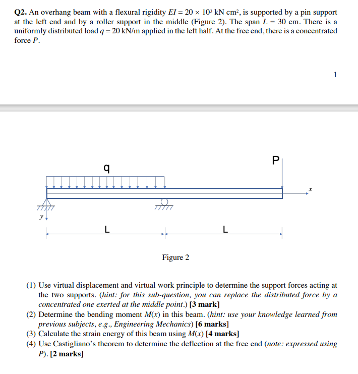Solved Q2. An overhang beam with a flexural rigidity El = 20 | Chegg.com