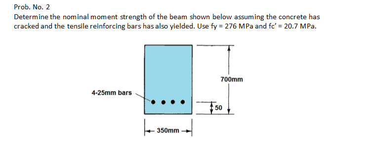Solved Prob. No. 2 Determine the nominal moment strength of | Chegg.com