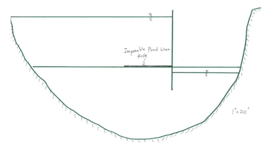 Draw flow net for both cases with & without pond | Chegg.com