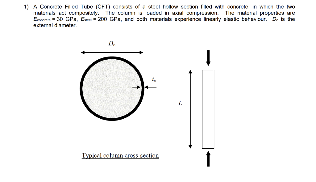 Solved 1) A Concrete Filled Tube (CFT) consists of a steel | Chegg.com