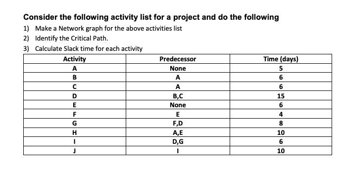 Solved A Consider the following activity list for a project | Chegg.com