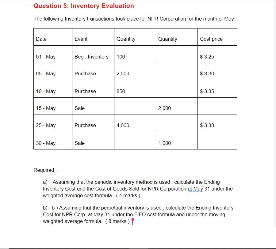 Solved Question 5: Inventory Evaluation The following | Chegg.com