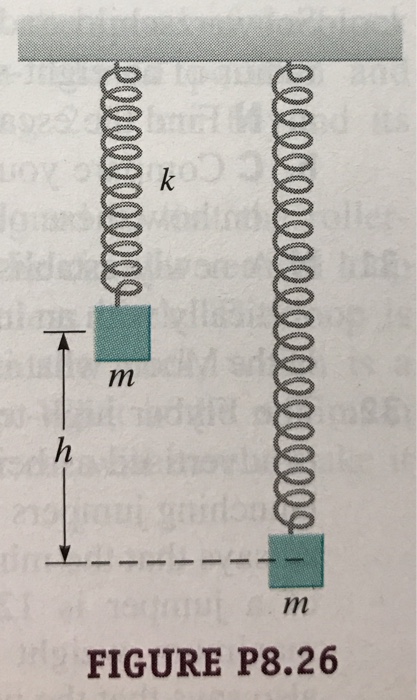 Solved 26. N A block is hung from a vertical spring. The | Chegg.com
