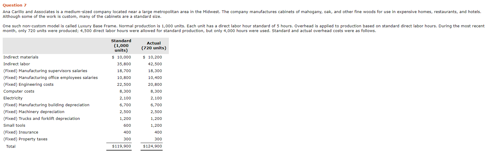 Solved Question 7 Ana Carillo and Associates is a | Chegg.com
