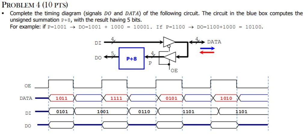Solved Problem 4 10 Pts Complete The Timing Diagram