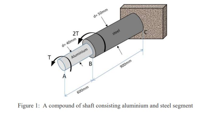 Solved A compound solid shaft consisting a steel rod and an | Chegg.com