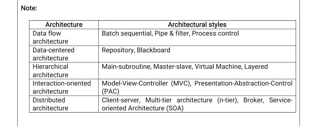 Solved Question: Inter-city bus provides medium-distance | Chegg.com