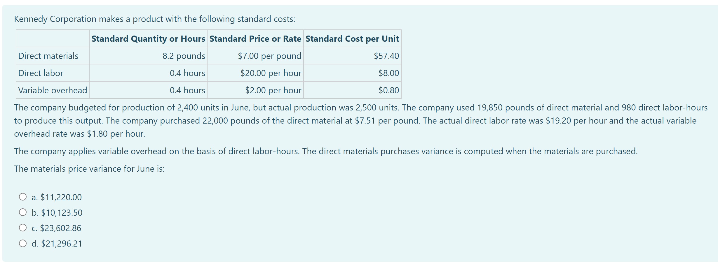 Solved Kennedy Corporation makes a product with the | Chegg.com