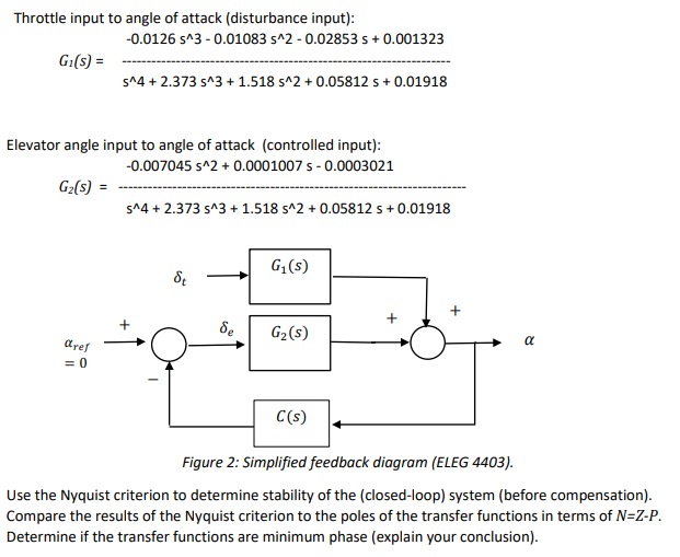 Solved Throttle input to angle of attack (disturbance | Chegg.com