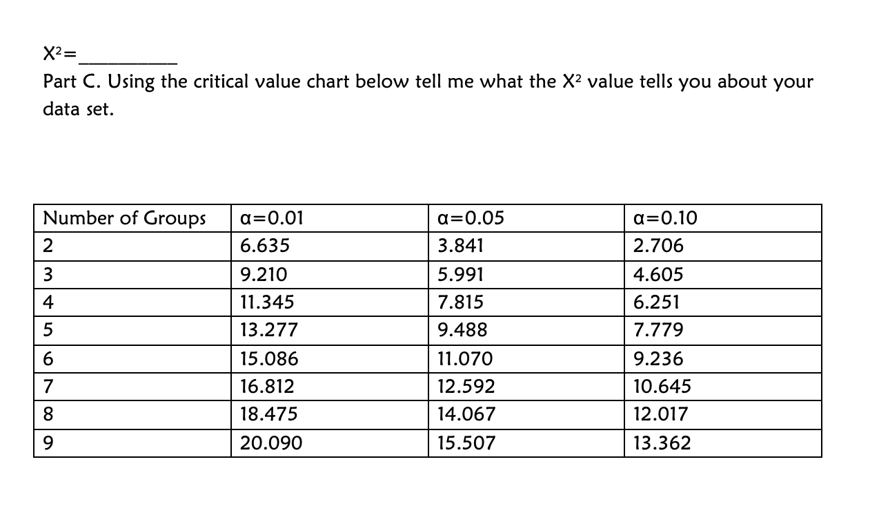 Solved Chi-square Test: Application of Scientific Method to | Chegg.com
